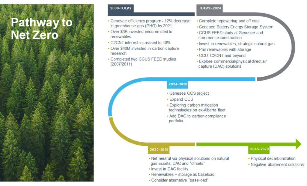 Who We Are - Capital Power