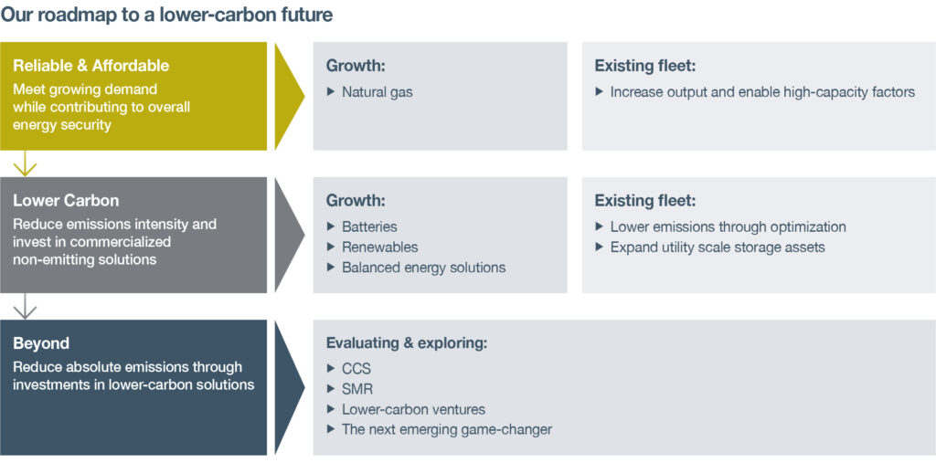 Sustainability - Capital Power